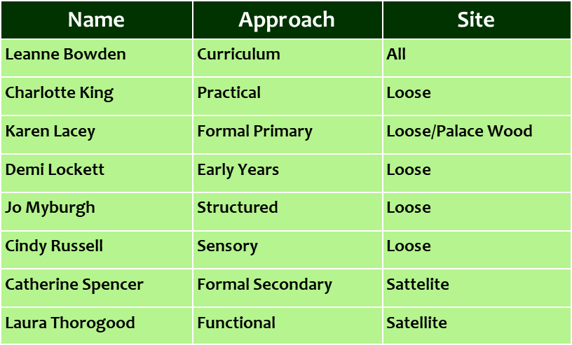 Our Staff | Five Acre Wood School